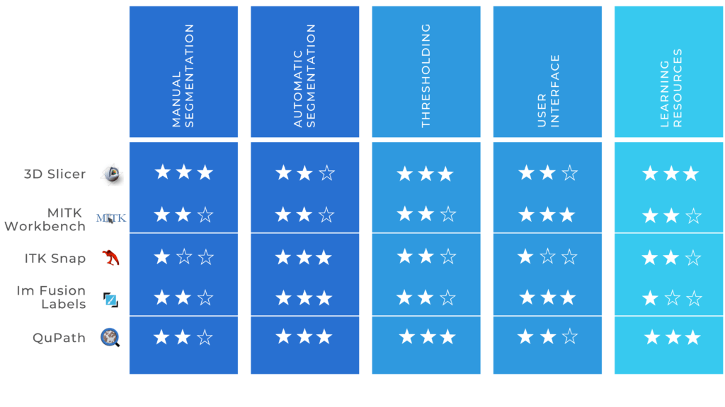 Which segmentation tool should you use for AI training data?